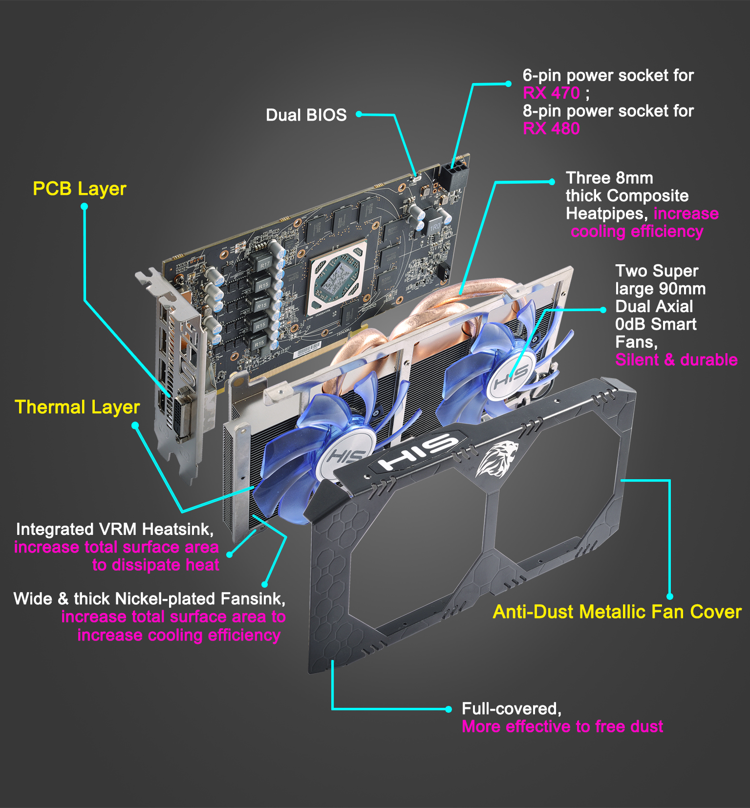 HIS RX 470 IceQ X² Turbo 4GB